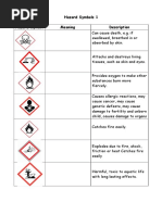 Hazard - Symbols - Worksheets New Old - Complete | PDF