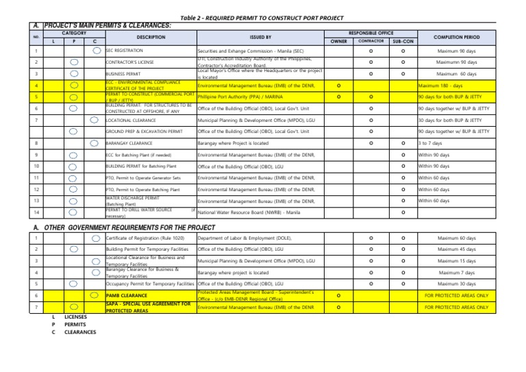 Checklist Permit To Construct Jetty in Philippines | PDF | Business