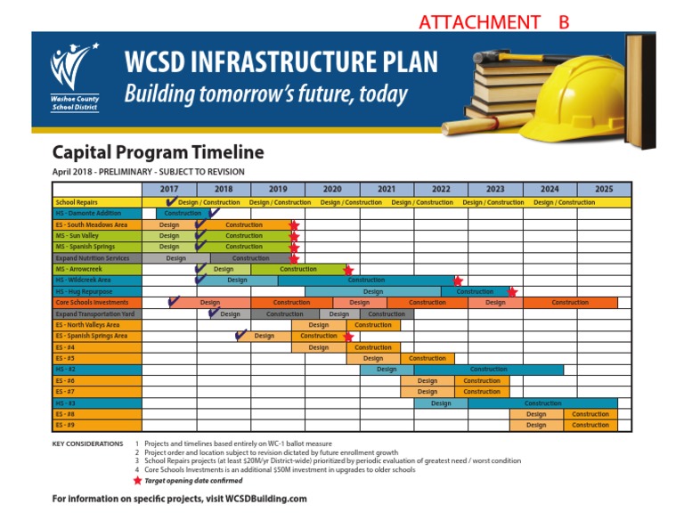 Wcsd Infrastructure Plan: Building tomorrow’s future, today ...