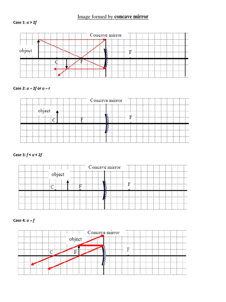 Image Formed by Concave Mirror: Case 1: U 2f | PDF