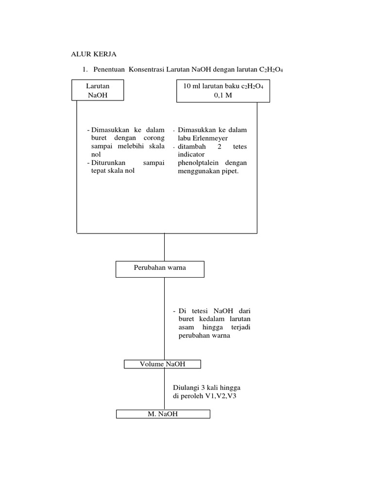 Alur Kerja | PDF