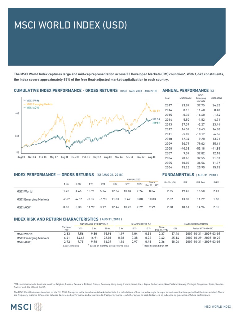 Msci World Index | PDF | Analytics | Investing