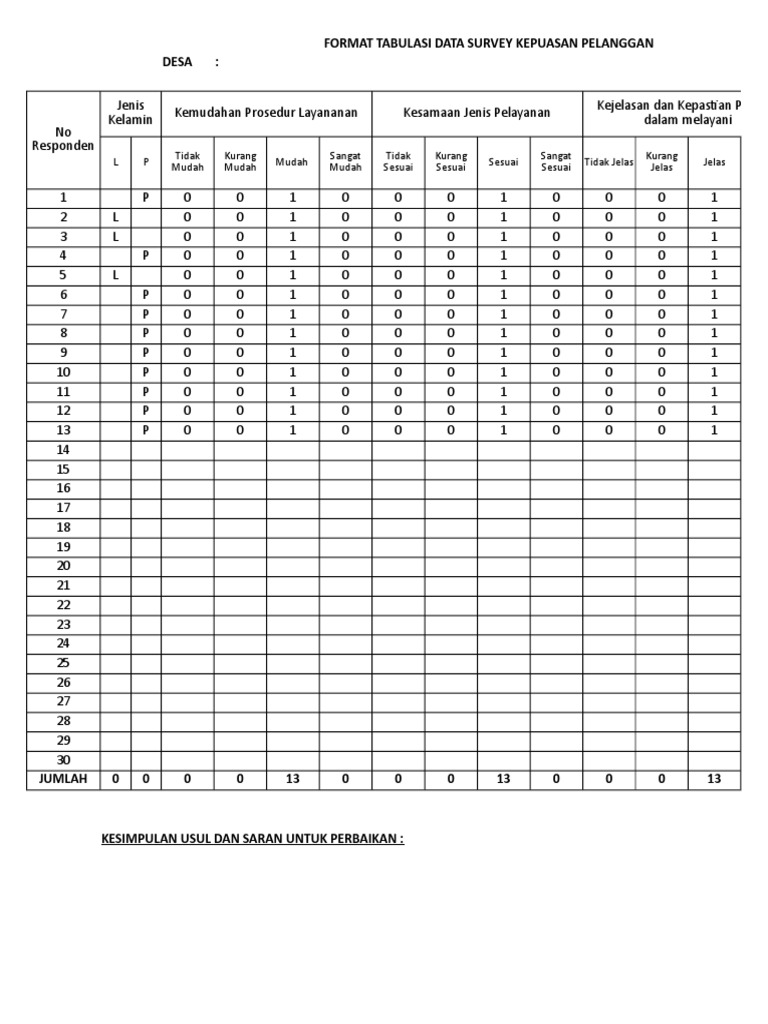 Format Tabulasi Data Survey Kepuasan Pelanggan | PDF