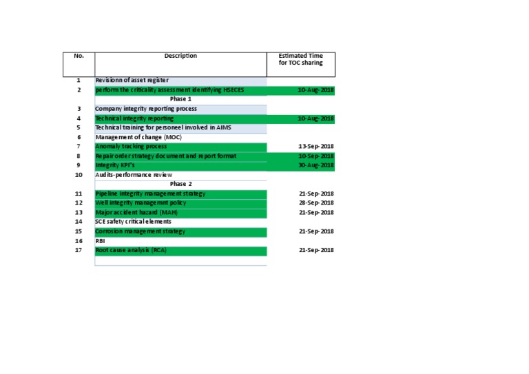 List of AIM Assignments | PDF