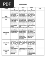Choral Speaking Audition Rubric | PDF | Nonverbal Communication ...