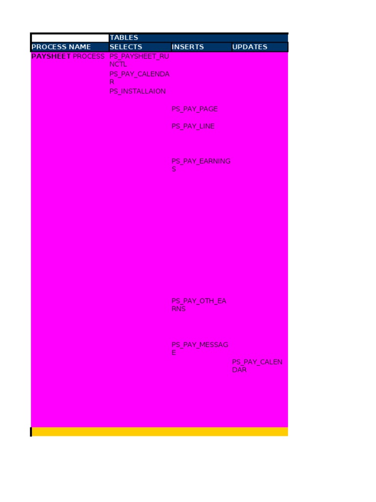 Payroll Process Tables Overview | PDF | Payroll | Payments
