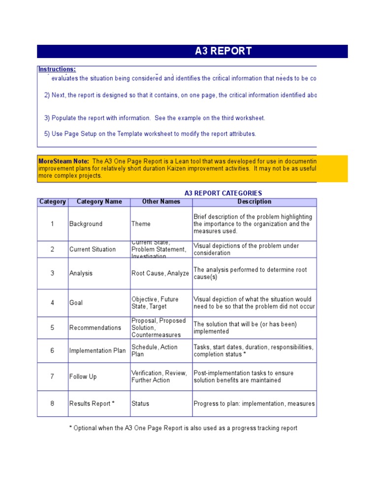 A3 Report: Instructions | PDF | Electronic Data Interchange | Map