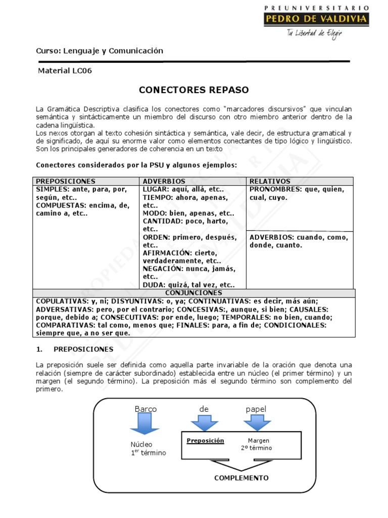 4397 LC06 | PDF | Adverbio | Gramática