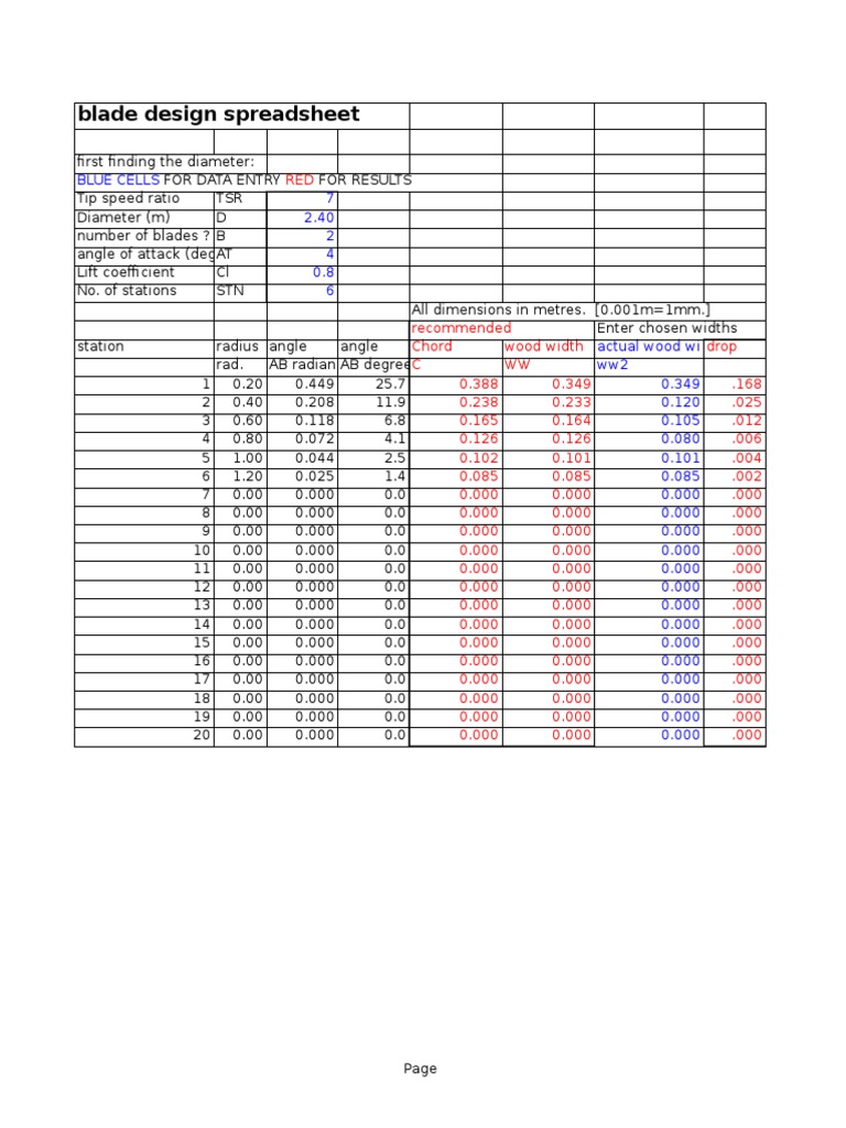 Blade Design Spreadsheet: 7 2.40 2 4 0.8 6 Blue Cells | PDF | Aerospace ...