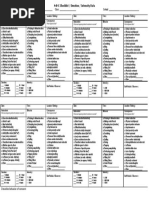 Abc Data Checklist | PDF | Neuroscience | Action (Philosophy)