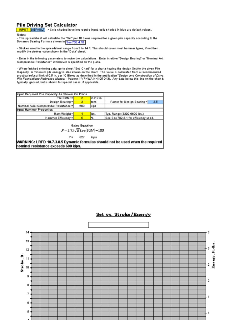 Pile Driving Chart | PDF | Deep Foundation | Spreadsheet