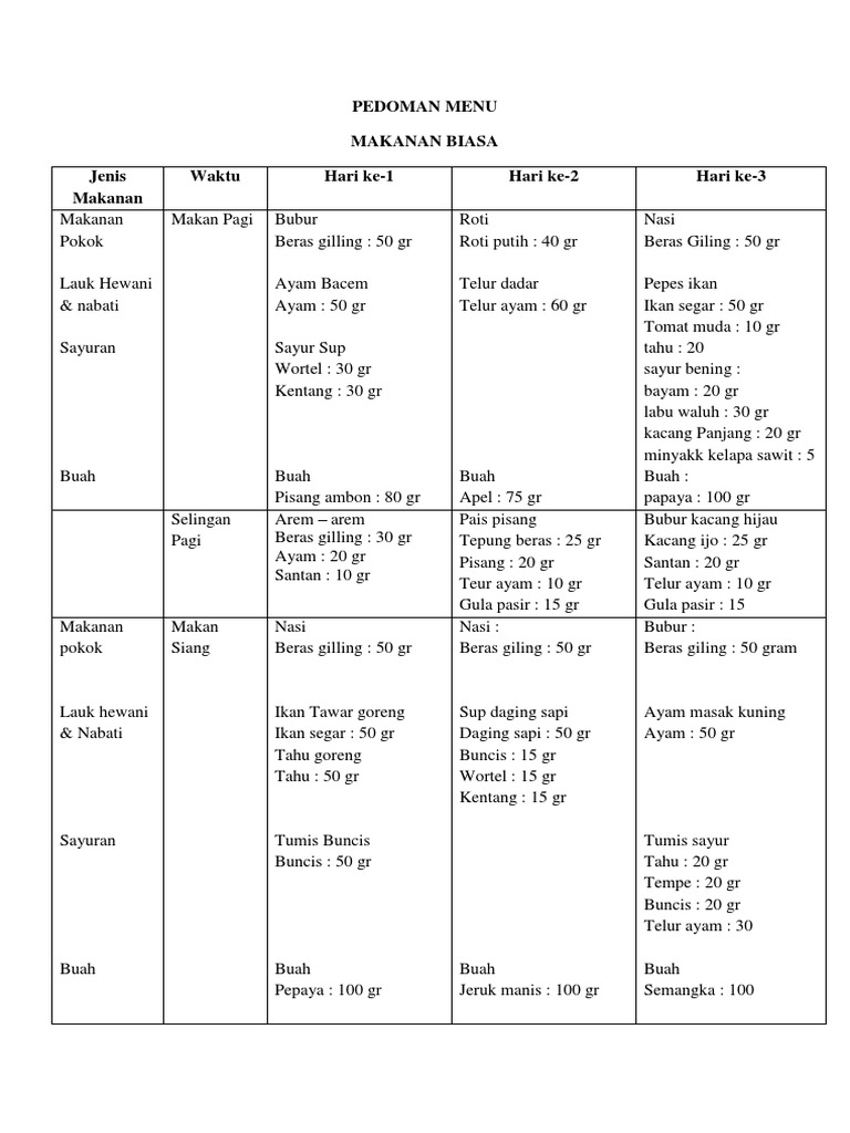 Pedoman Menu Makanan Biasa Jenis Makanan Waktu Hari Ke-1 Hari Ke-2 Hari ...