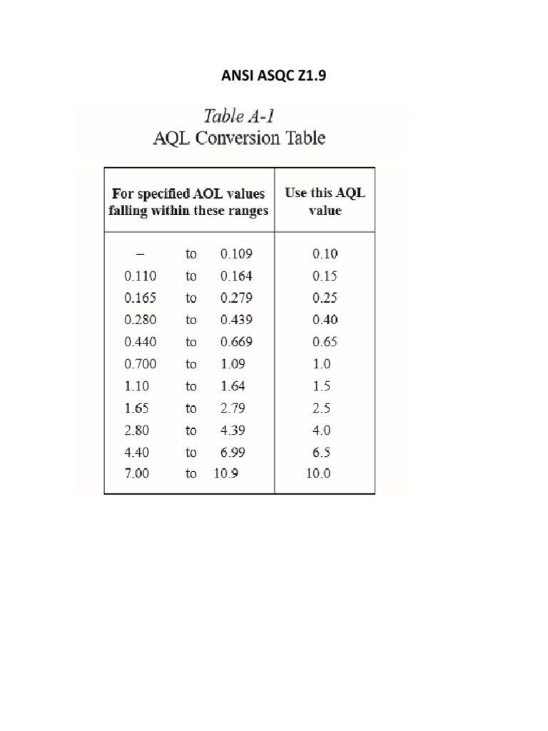 ANSI-ASQ-Z1-9 Resumen | PDF