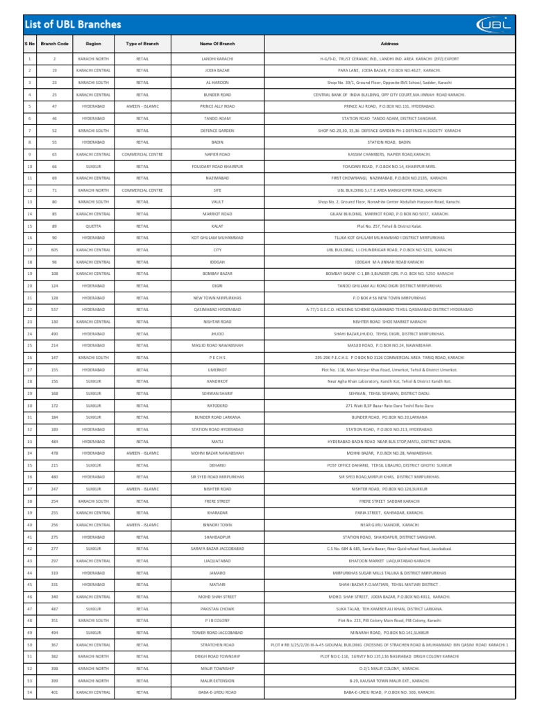 UBL Branch List pakistan | Karachi | Pakistan