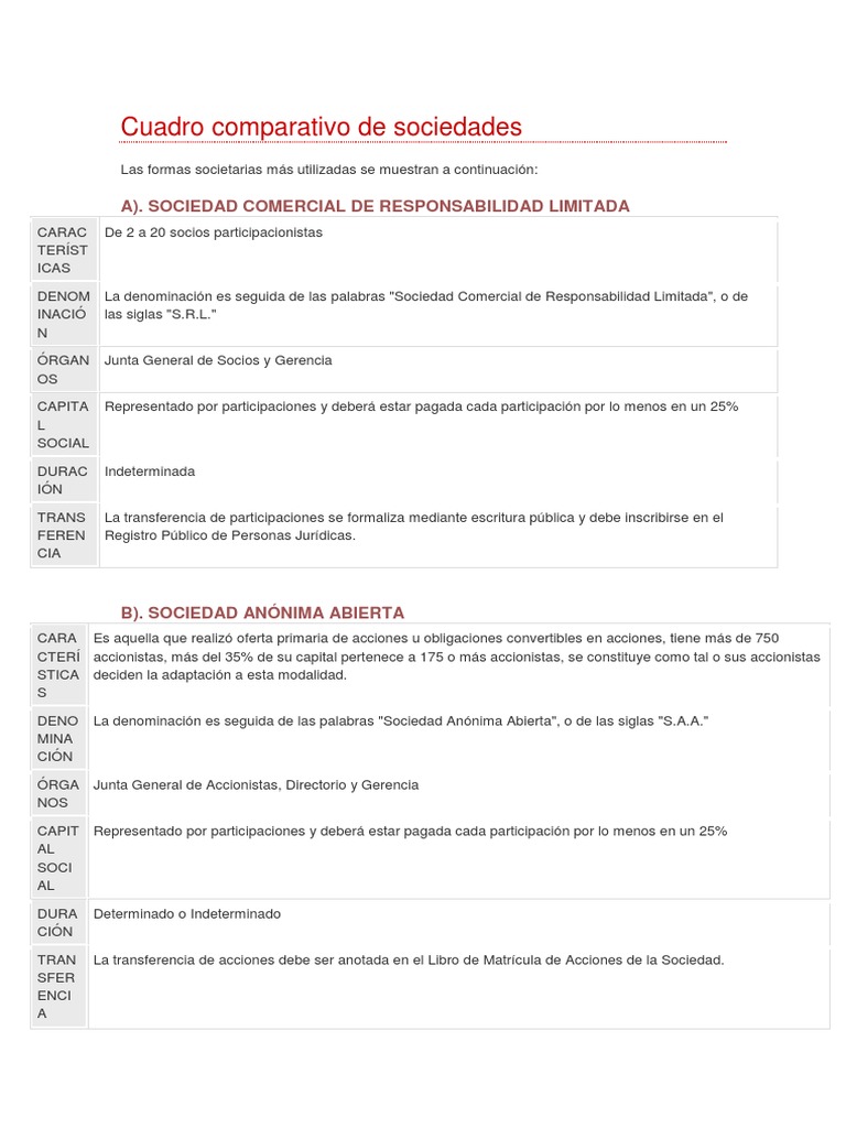 Cuadro Comparativo de Sociedades | PDF | Sociedad de responsabilidad limitada | Sociedad de ...