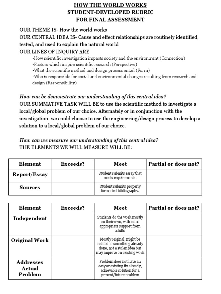 How The World Works - Student Directed Summative Assessment Rubric ...