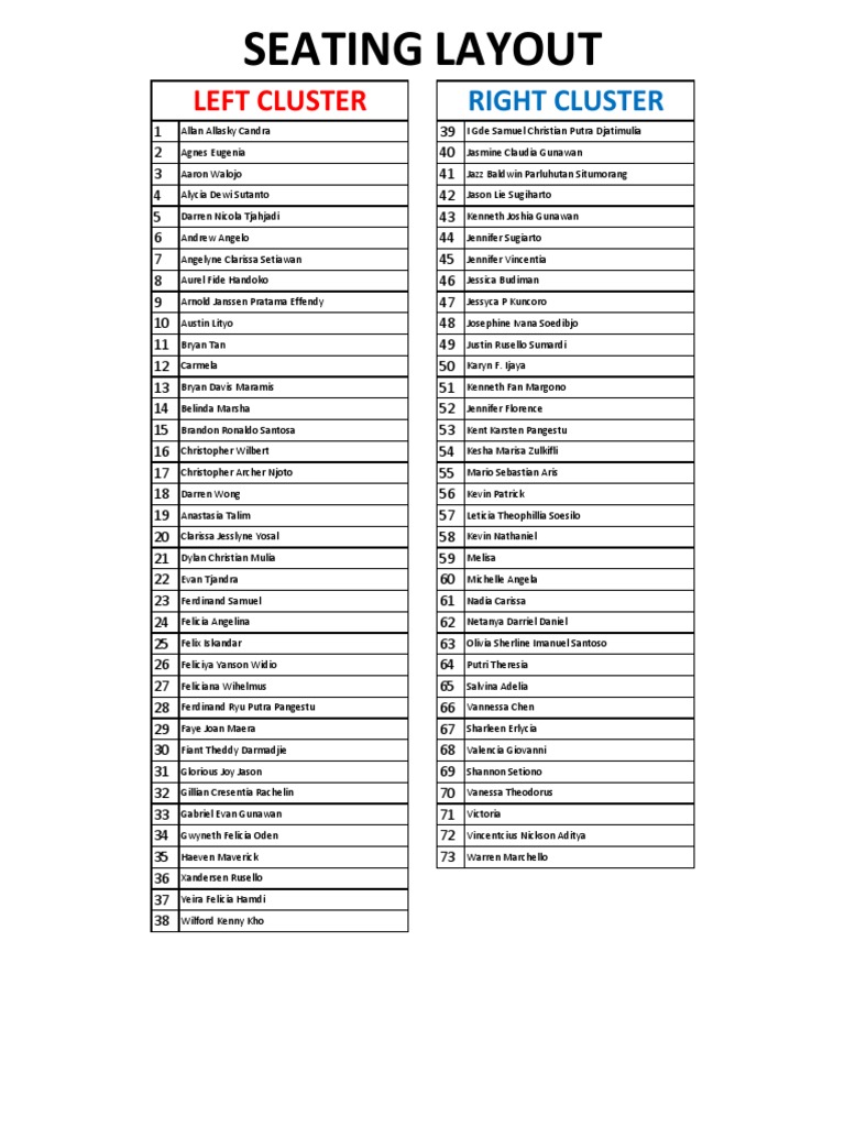 Student Seating Layout - LR Clusters | PDF