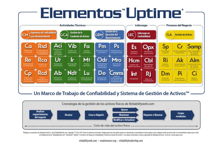 Reliabilityweb Uptime Element Chart Web SP | PDF | Business