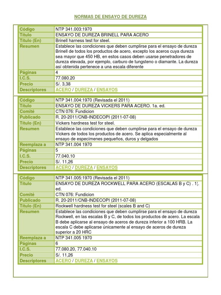Normas de Ensayo de Dureza | PDF | Dureza | Acero
