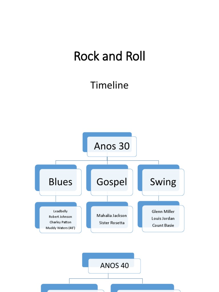 Rock and Roll Timeline | PDF | Motown | Rock Music