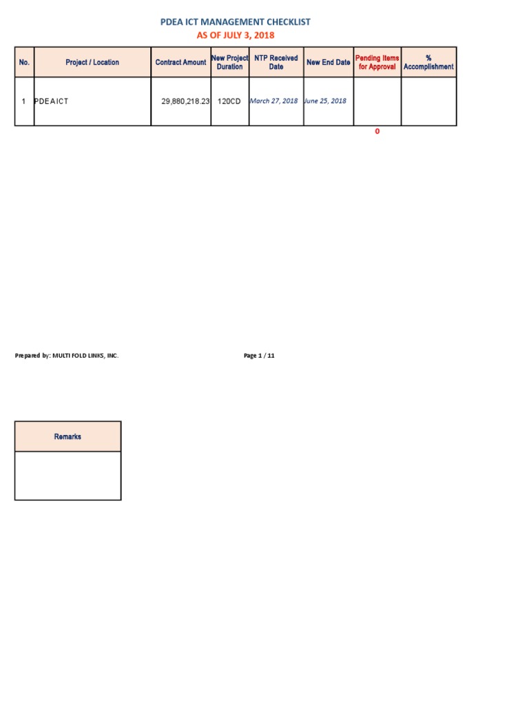 PDEA ICT Management Checklist as of July 3, 2018: Summary of Three ...