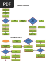 Diagrama de Flujo de Compras | PDF