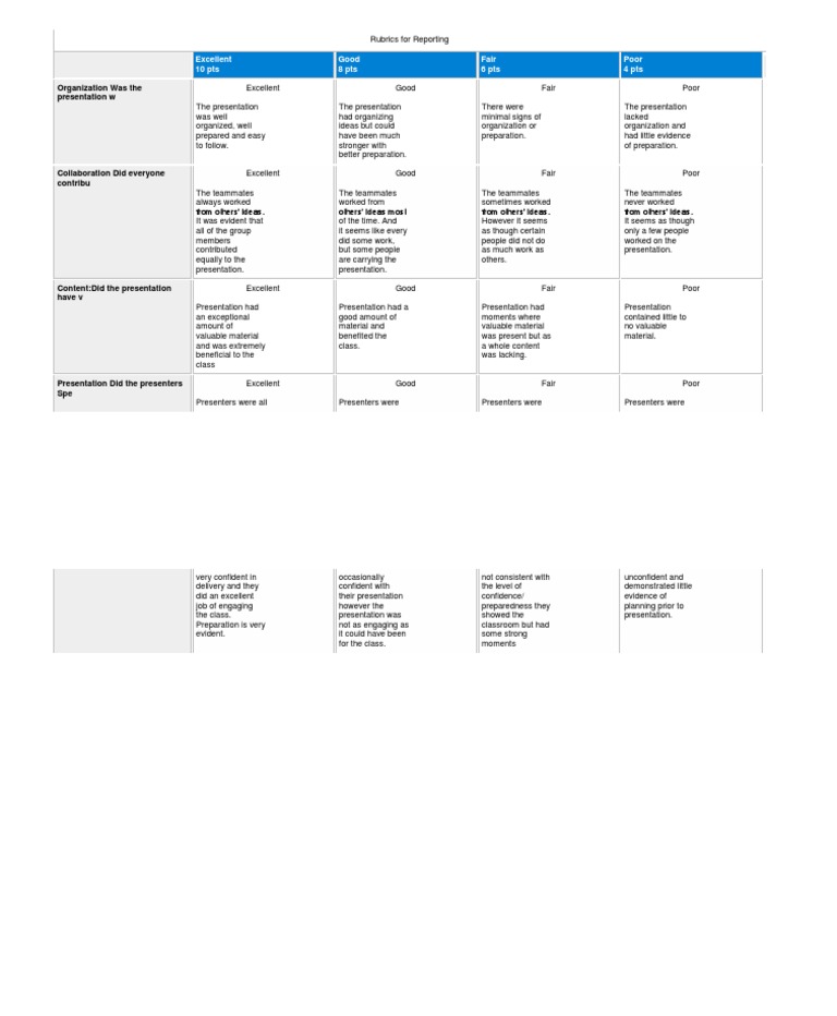 Rubrics For Reporting | PDF | Communication | Behavior Modification