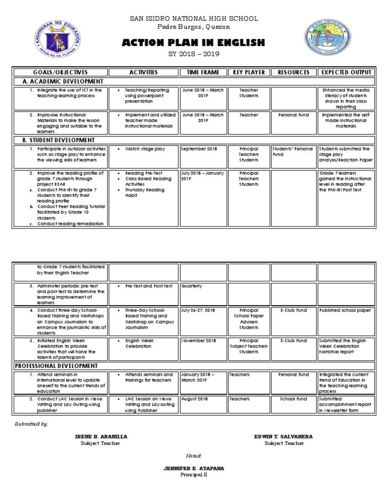 Action Plan in English 2018 | PDF | Educational Technology | Teachers