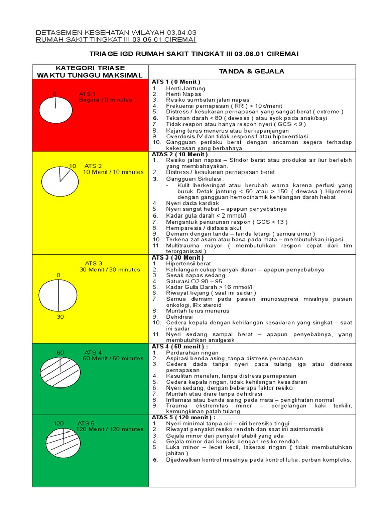 Bagan Triage Igd (Edit) | PDF