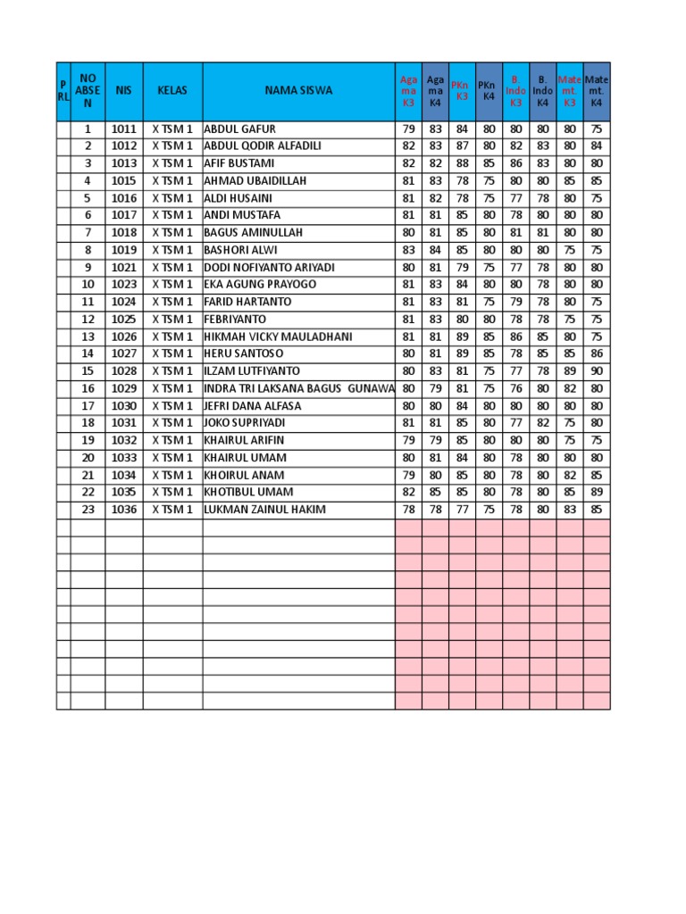 Student Grades Report | PDF