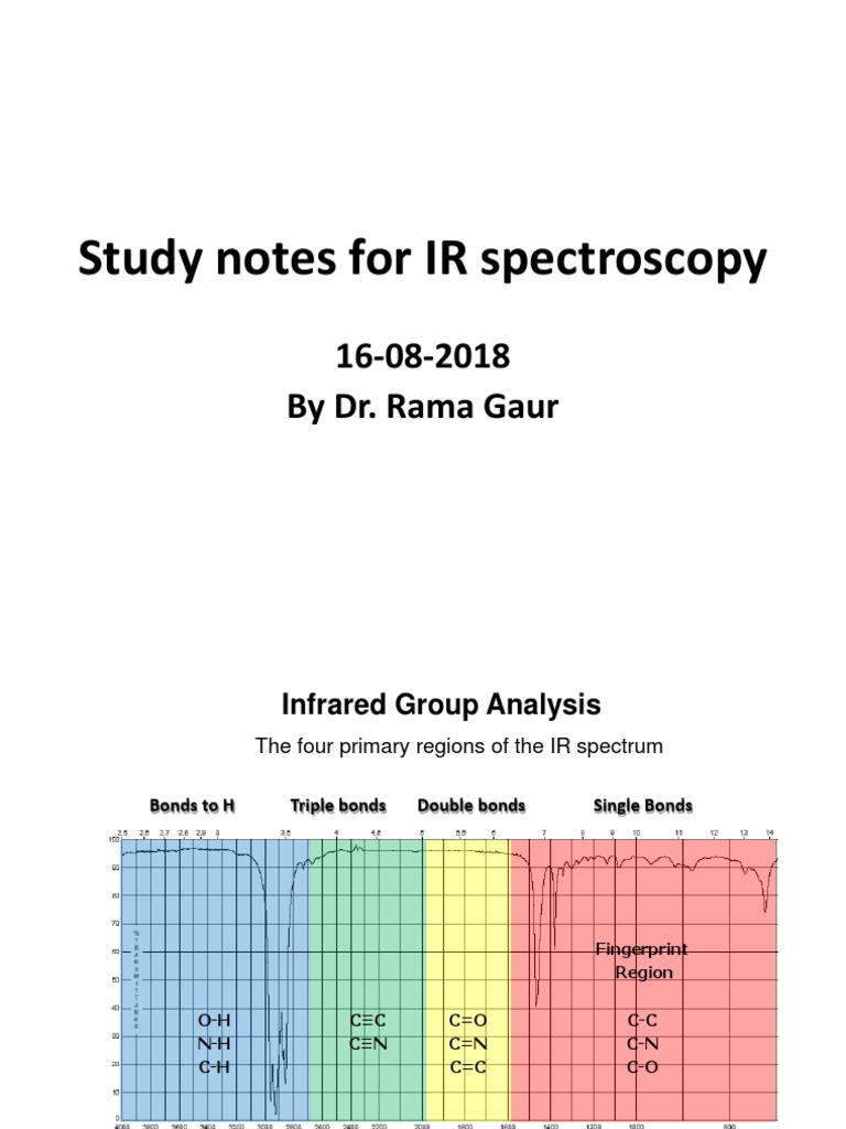 Infrared Spectroscopy Study Notes: An Analysis of Functional Group ...
