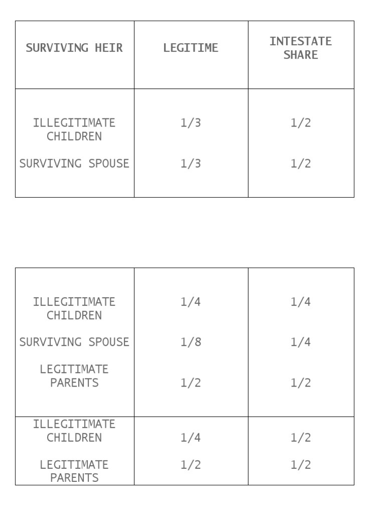 Legitime Chart PDF | PDF