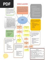 Woc Kejang Demam | PDF
