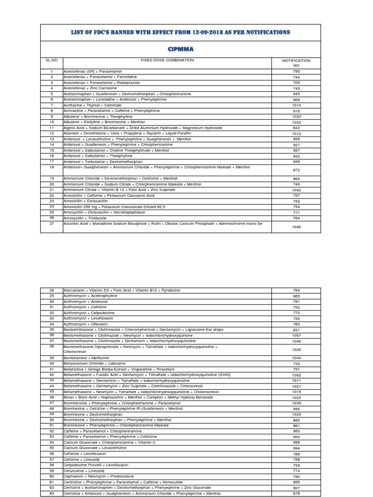 329 Banned FDC Drugs Wef 12.09.2018 | PDF | Drugs | Organic Compounds