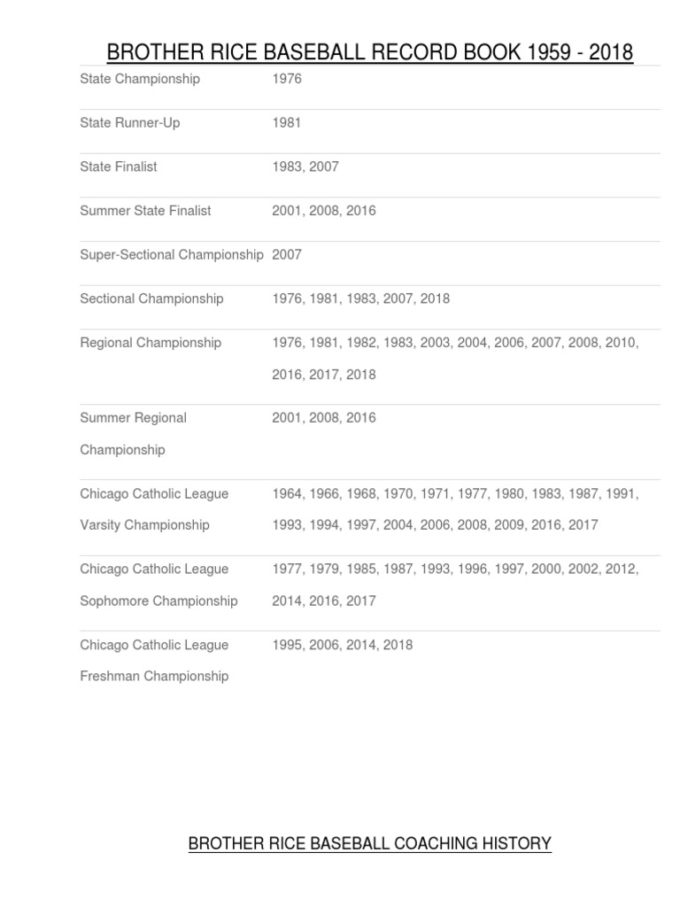 Brother Rice Baseball Record 1959-2018 | PDF | Run (Baseball) | Home Run