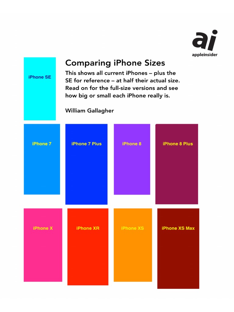 Iphone XS, Iphone XR Sizes Versus Older Models | PDF