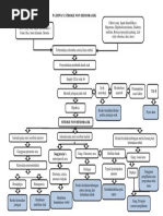 LP Stroke Infark (ICU) | PDF | Diseases And Disorders | Clinical Medicine