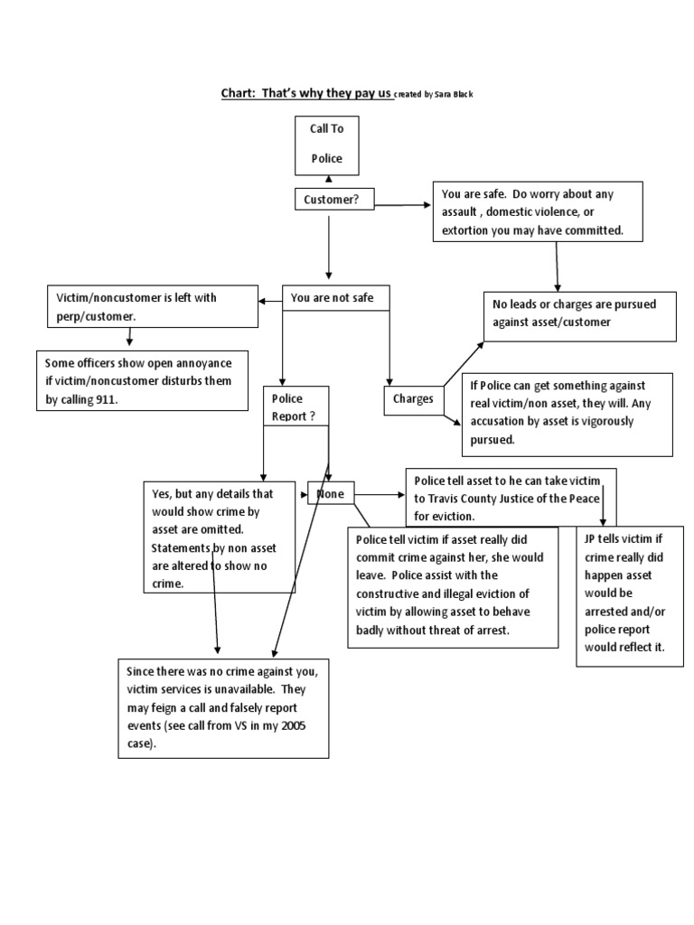 Chart-APD Pattern and Practice | PDF | Causes Of Death | Violence