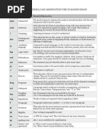 Correction Symbols and Abbreviation | PDF | Sentence (Linguistics) | Comma