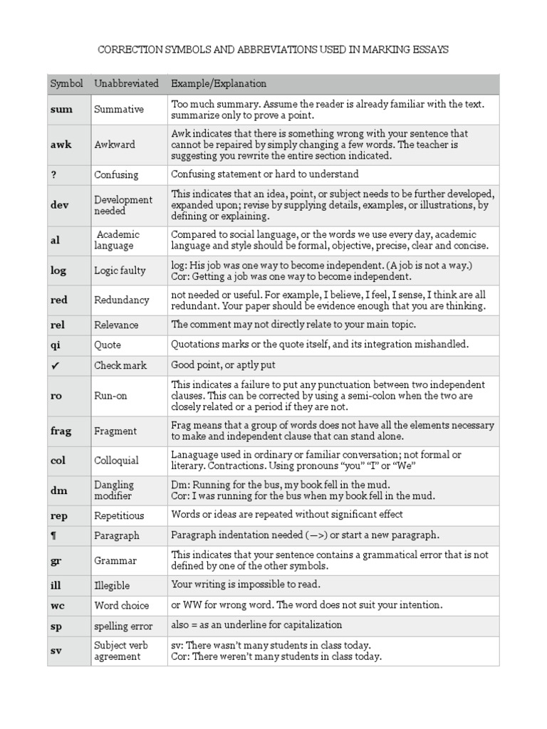 Essay Marking Symbols and Abbreviations | PDF | Essays | Paragraph