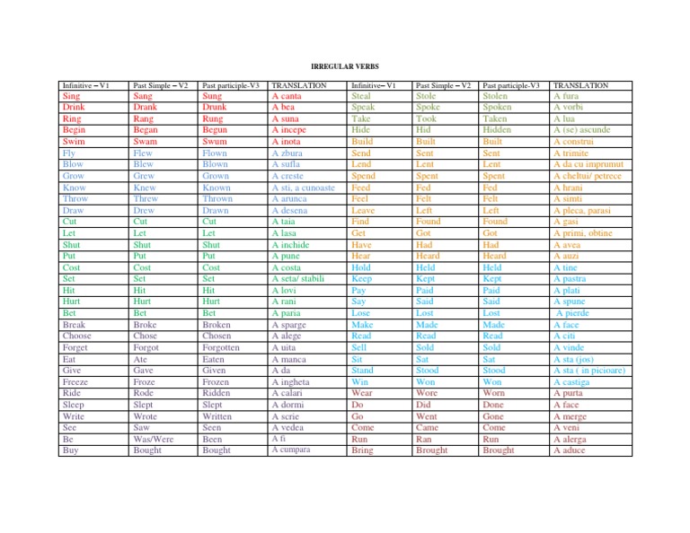 Sing Sang Sung A Canta Drink Drank Drunk A Bea Ring Rang Rung A Suna ...