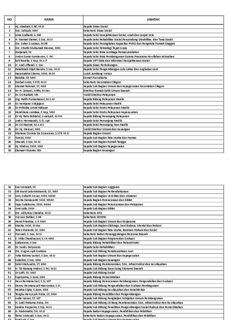 Data Nama Undangan Untuk Di Cetak | PDF