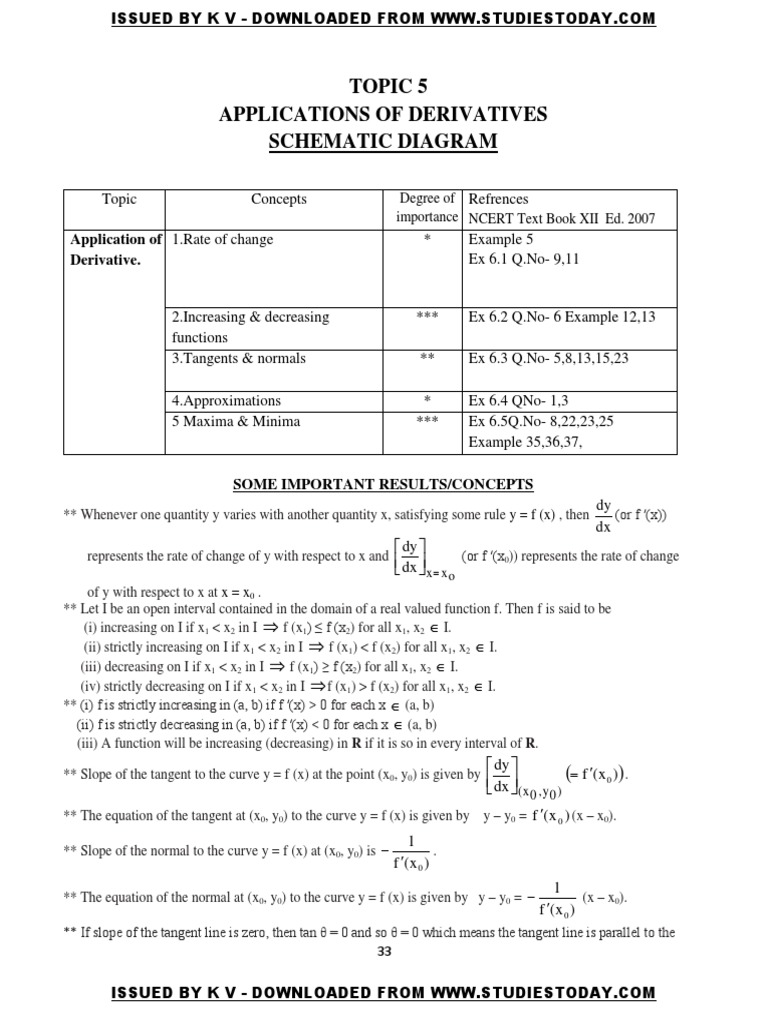 Applications of Derivatives in Calculus | PDF | Maxima And Minima | Area