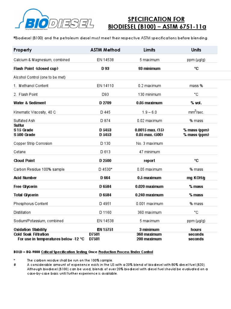 Astm d6751 b100 Specification PDF | PDF | Biodiesel | Diesel Fuel