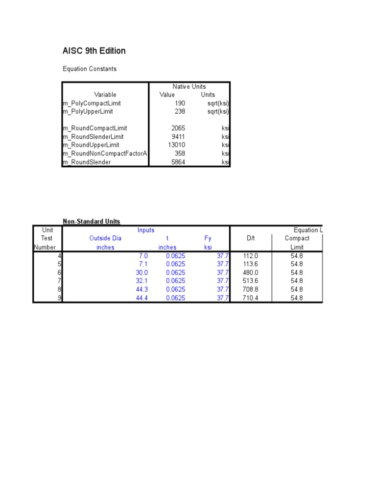 AISC 9th Edition: Non-Standard Units | PDF | Equations | Teaching ...