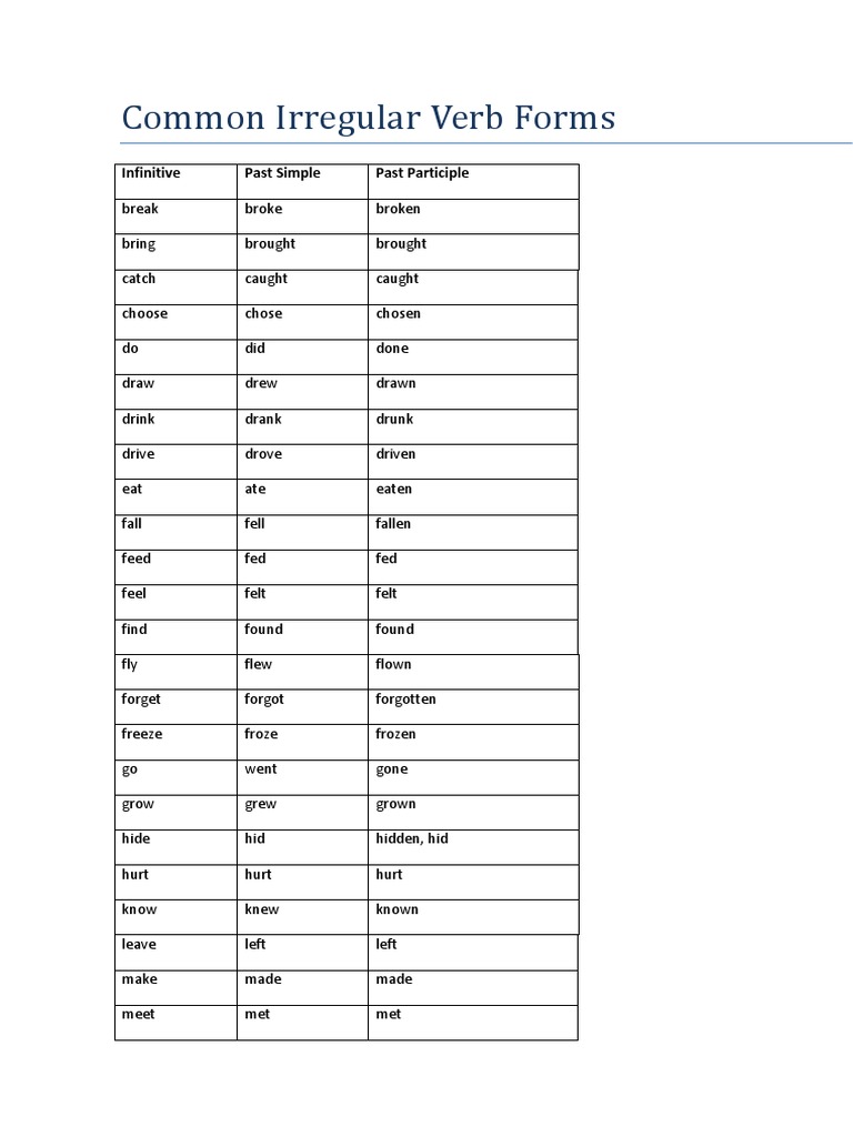 Common Irregular Verb Forms: Infinitive Past Simple Past Participle | PDF