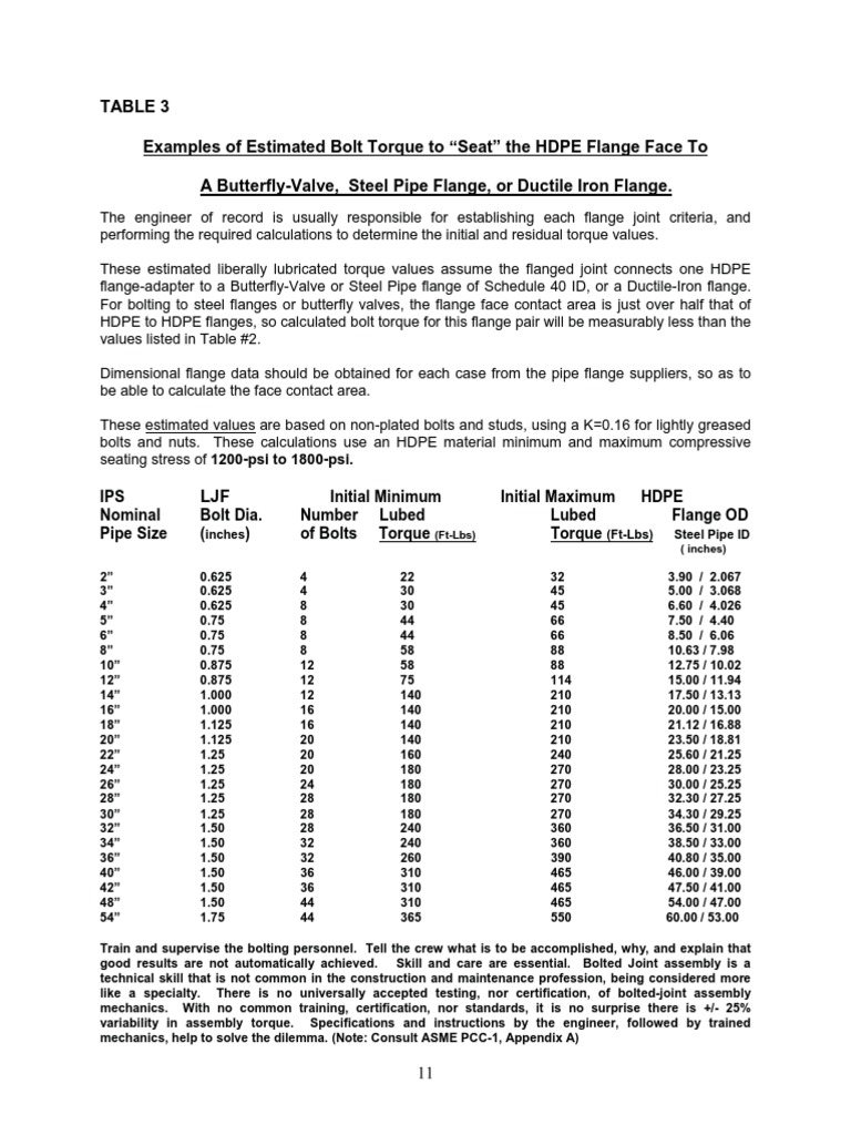 HDPE Flange Bolt Torque Specifications | PDF | Pipe (Fluid Conveyance ...