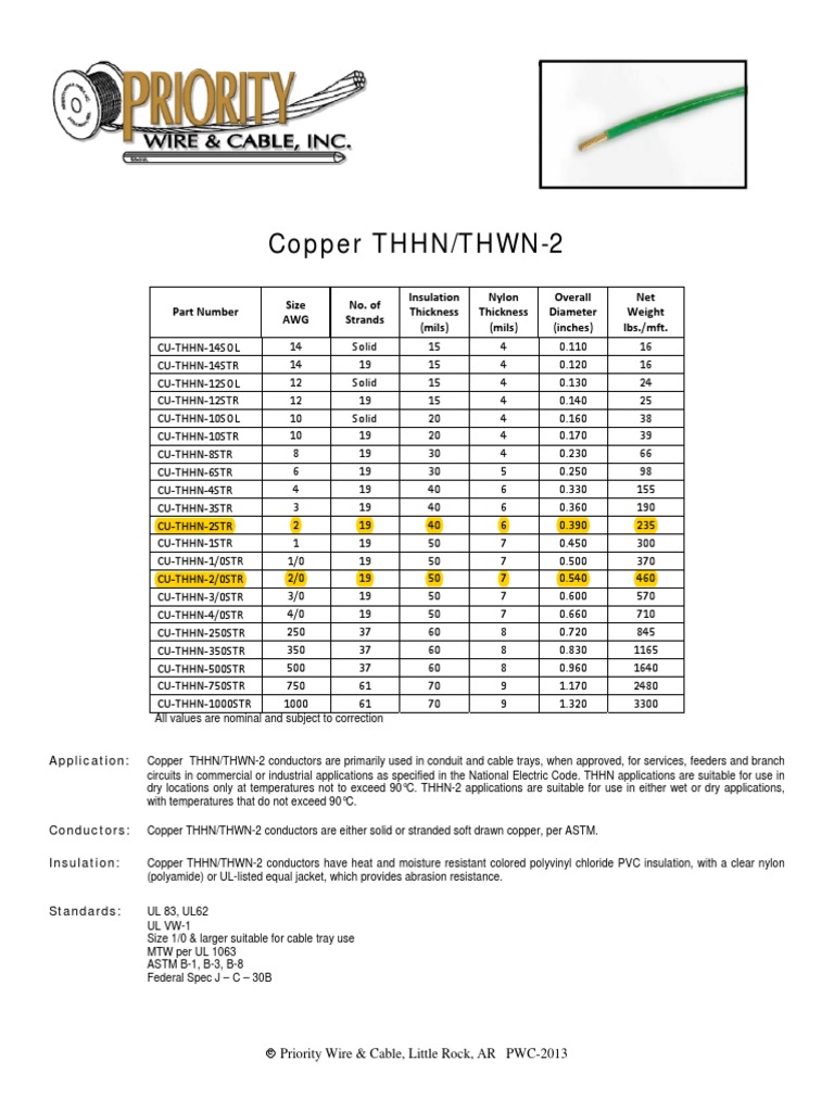 Copper THHN/THWN-2 Wire Specifications | PDF | Electrical Conductor | Wire