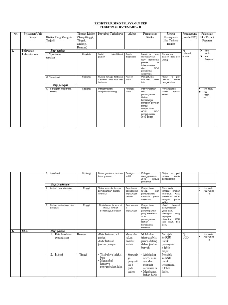 Contoh Register Risiko Pelayanan Ukm Dan Ukp | PDF