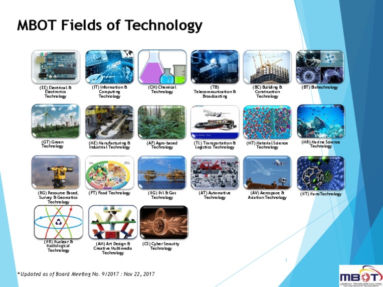 MBOT Fields of Technology: Updated As of Board Meeting No. 9/2017: Nov ...